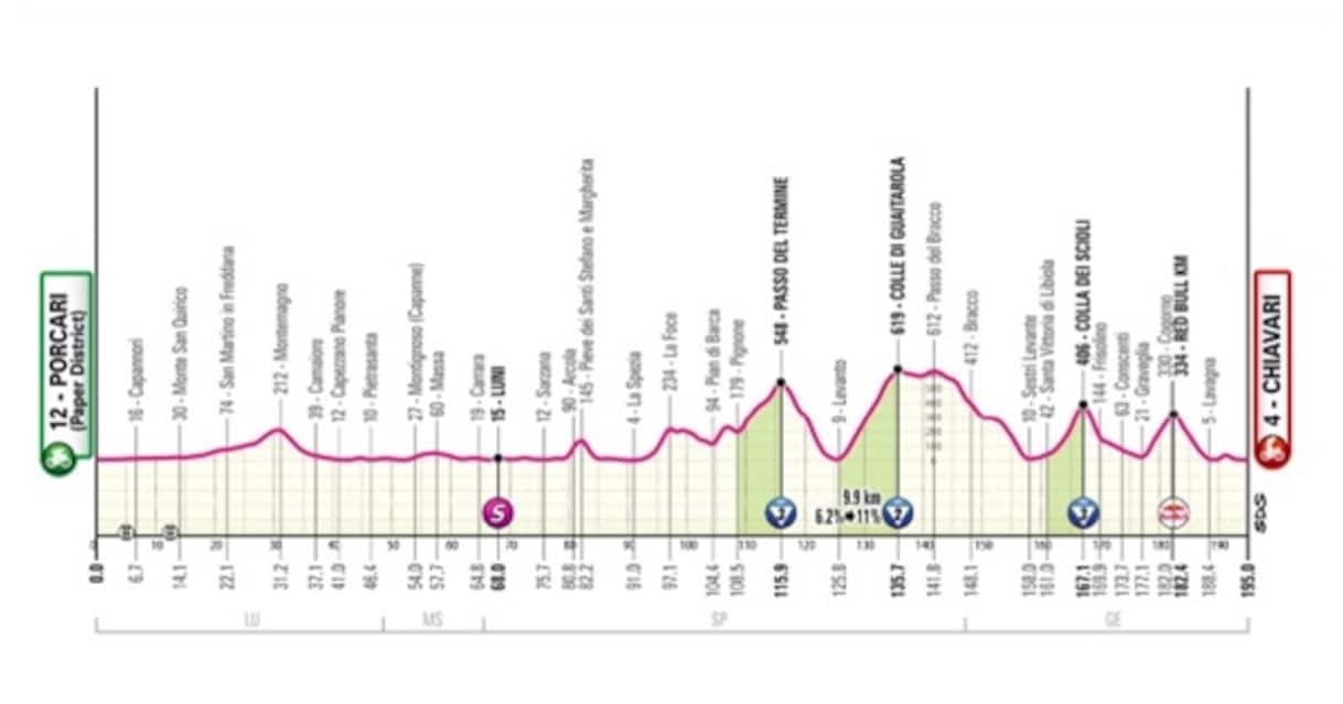 Giro d'Italia 2026, 11^ tappa da Porcari a Chiavari: percorso e ...