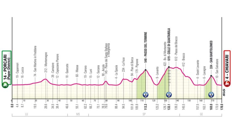 Giro d'Italia 2026, dove vedere la tappa Porcari-Chiavari in tv e ...